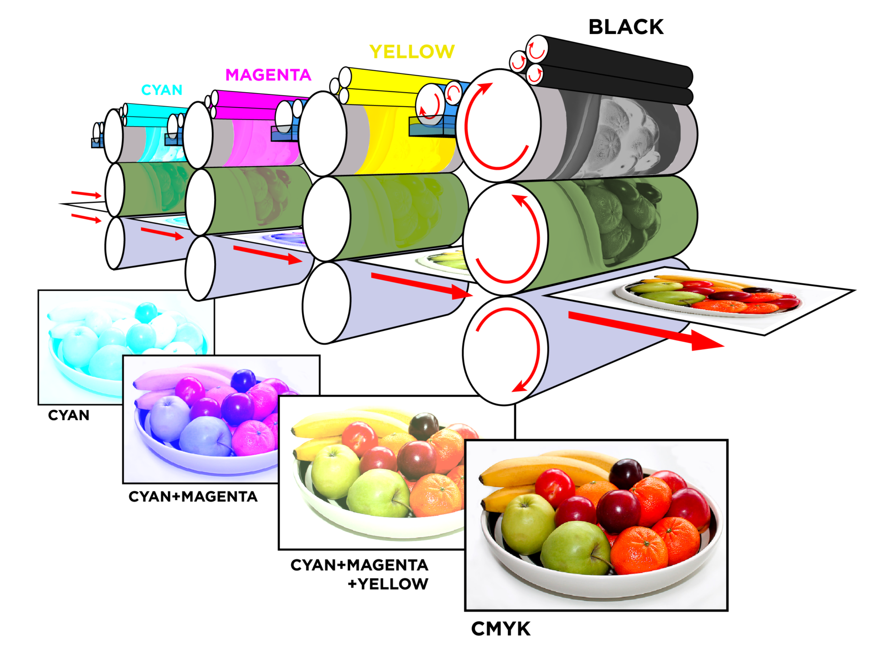 Digital vs. Offset - Seattle Printworks